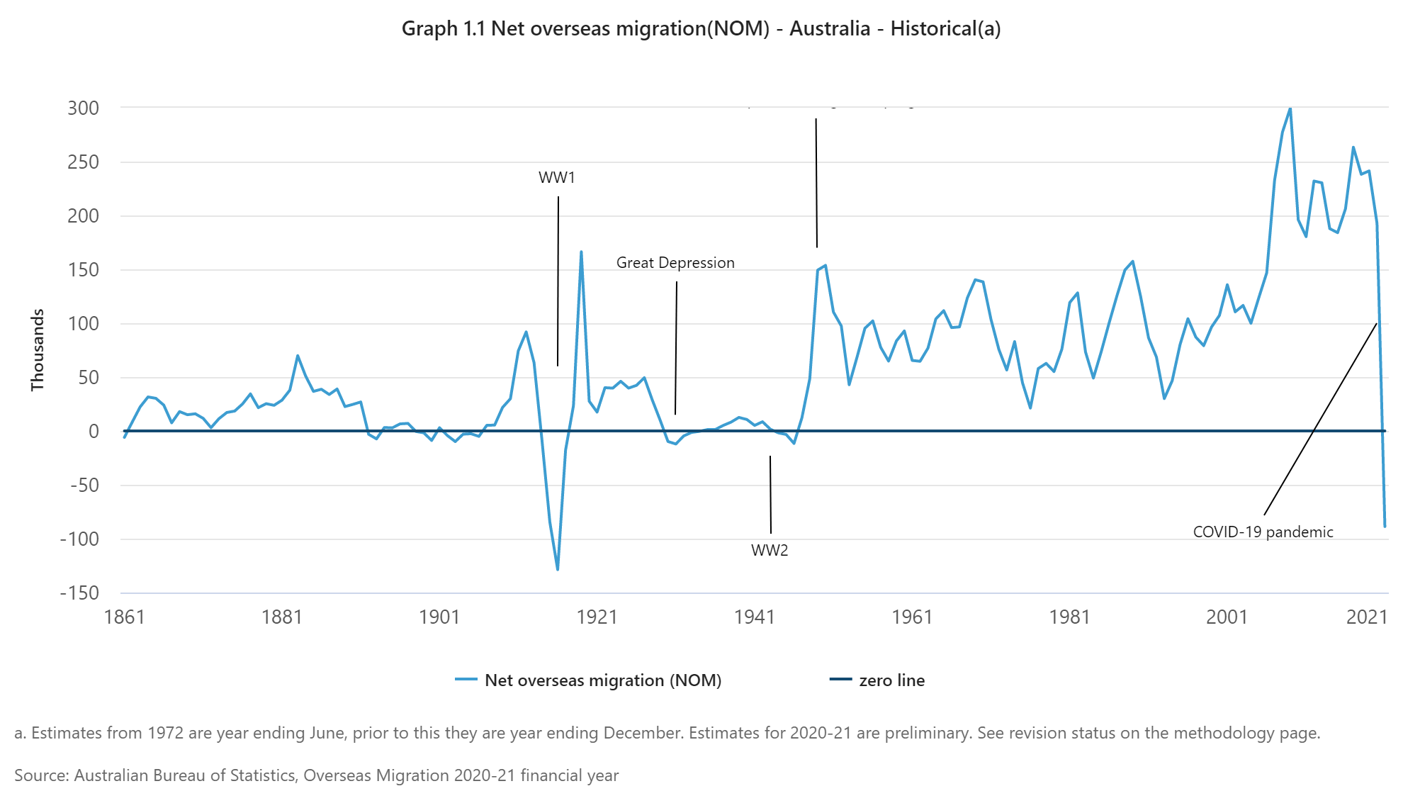 Responding to the population dynamics driving Australian cities | AHURI
